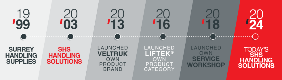About Us - SHS Handling Solutions